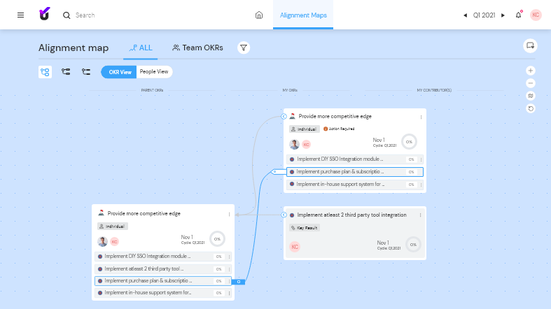 What are Alignment Maps?|UnlockOKR|FAQs
