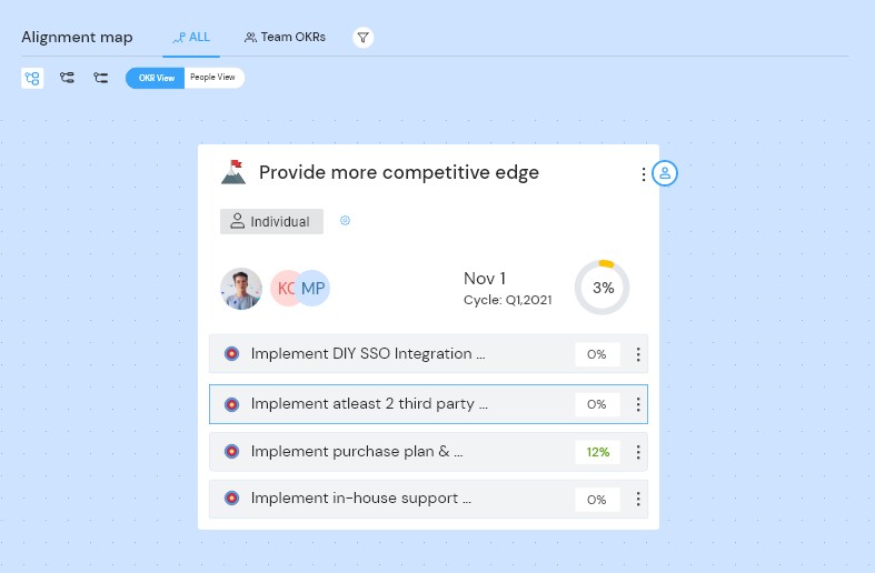 Okr And People Views In Alignment Maps Unlockokr Faqs