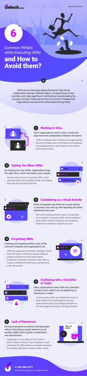 6 Common Pitfalls while Executing OKRs and How to Avoid them | Unlock:OKR 6 Common Pitfalls while Executing OKRs and How to Avoid them | Unlock:OKR