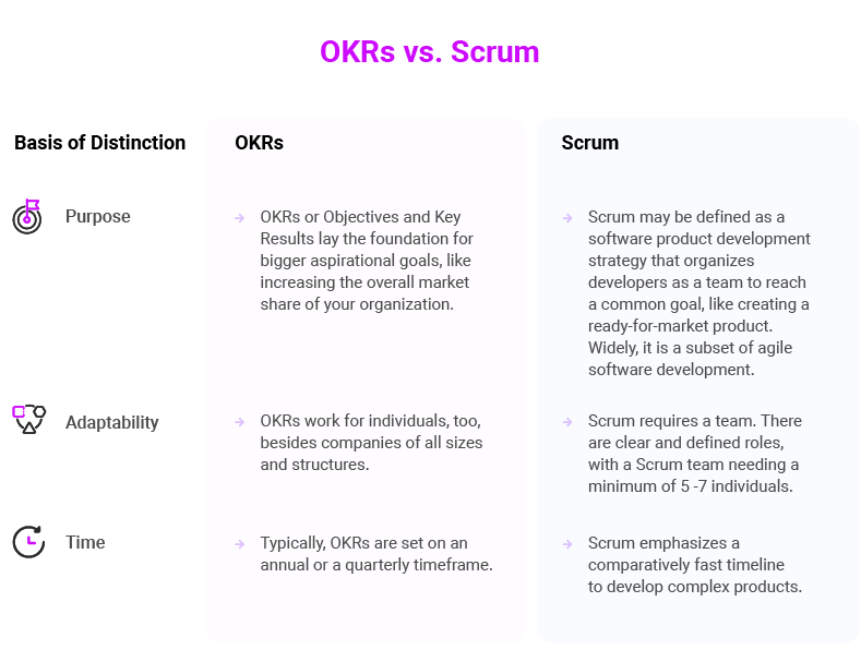 What are the key differences between OKRs and Scrum? | Unlock:OKR